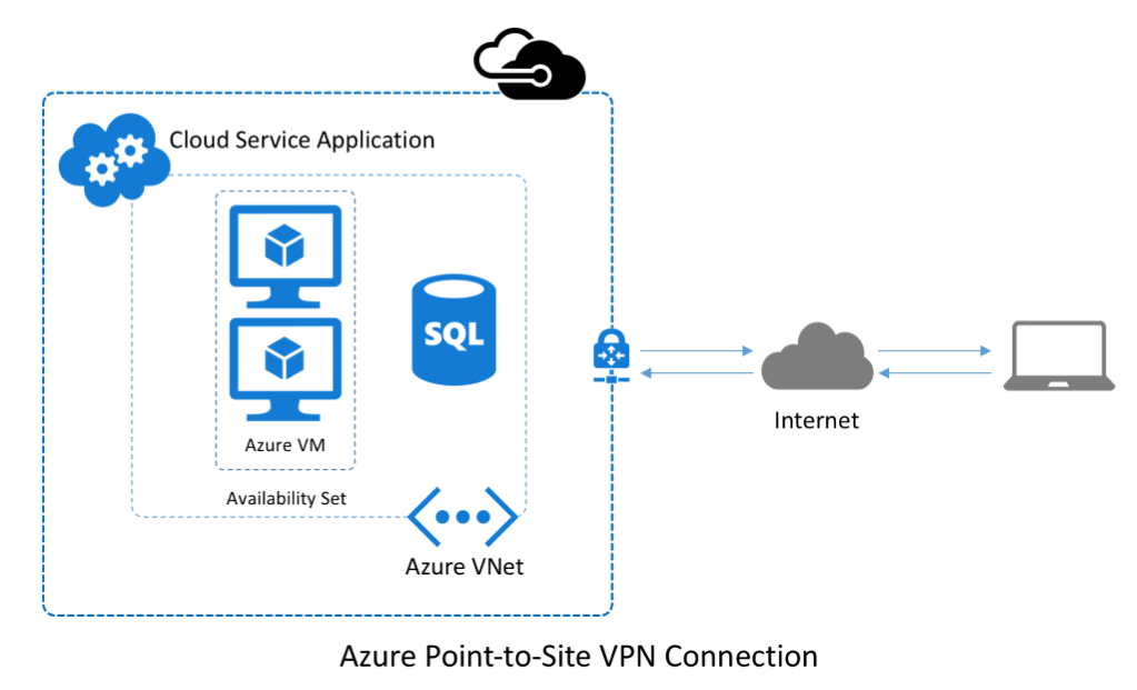 Azure VNet - An In depth introduction to Azure Virtual Network Monitoring Azure VNet - An In depth introduction to Azure Virtual Network Monitoring