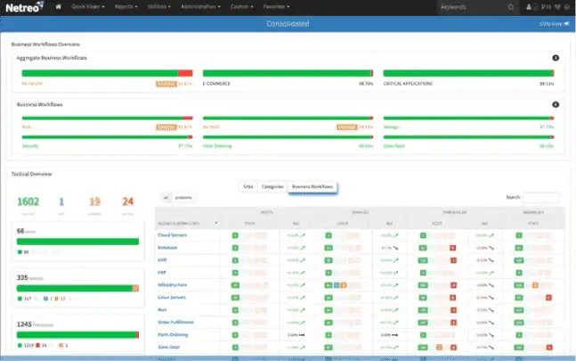 It Infrastructure Monitoring And Network Monitoring Software Netreo