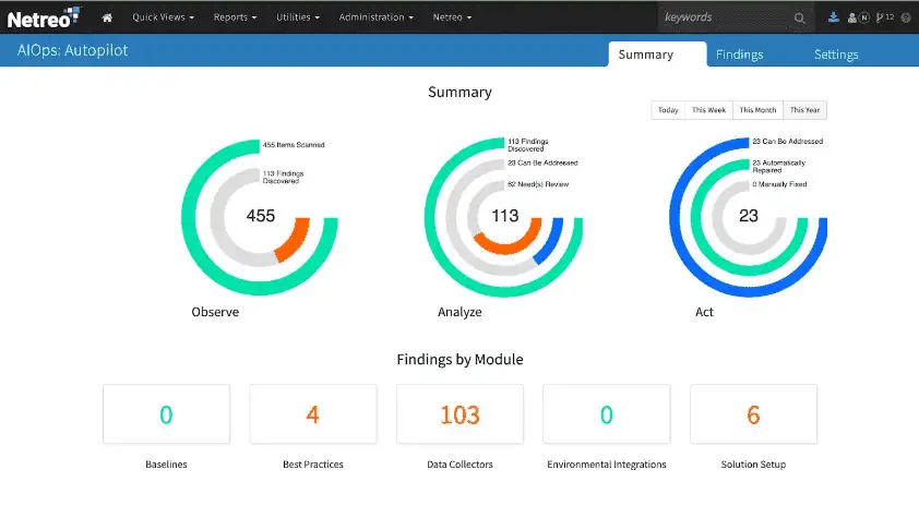 It Infrastructure Monitoring And Network Monitoring Software Netreo
